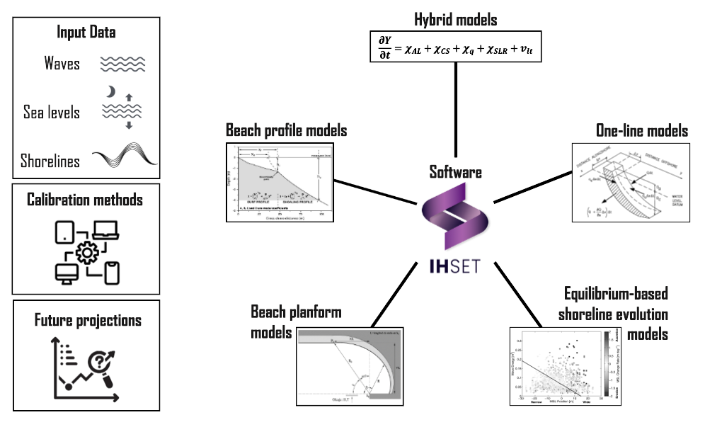 1. Introduction — IHSetDocs - V 0.1.0